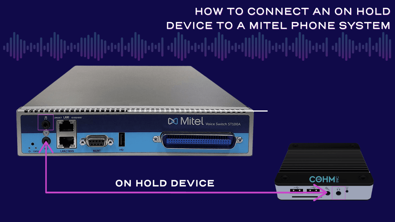 Connect On Hold Device to Mitel Phone System | COHM